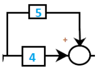 Solved Examples on Block Diagrams - Control Systems - Electrical ...
