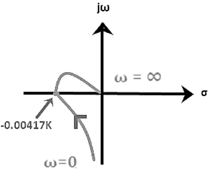 Nyquist Plot - Control Systems - Electrical Engineering (EE) PDF Download