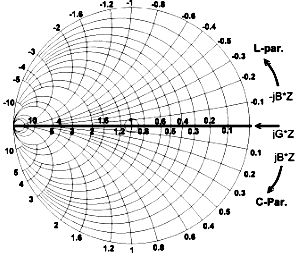 Smith Chart - Notes | Study Electromagnetics - Electronics and ...