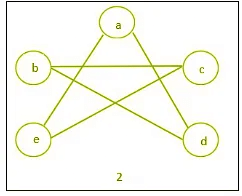 Complement of a Graph - Engineering Mathematics - Civil Engineering (CE ...