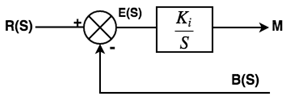 P, PI, and PID Controllers - Control Systems - Electrical Engineering ...
