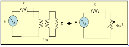 Voltage Instability - Electrical Engineering (EE) PDF Download