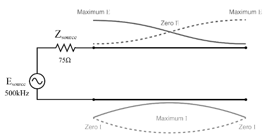 Impedance Transformation - Electromagnetics - Electronics and ...