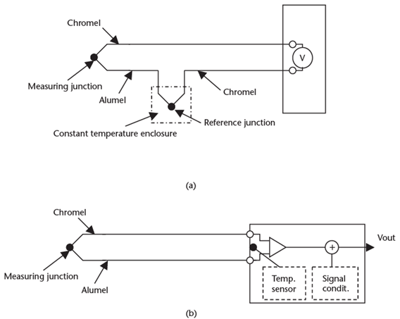 Introduction of Thermocouples - Sensor and Industrial Instrumentation ...