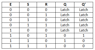 Latches - Digital Circuits - Electronics and Communication Engineering ...