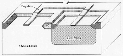 CMOS Inverter Fabrication Process - Electrical Engineering (EE) PDF ...