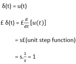 Transient and Steady State Analysis of Linear Time Invariant (LTI ...