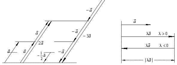 Vectors in Plane - Engineering Mathematics - Civil Engineering (CE) PDF ...