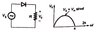 Previous Year Questions- Phase Controlled Rectifiers - 1 - Power Electronics - Electrical ...