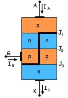Two Transistor Model of a Thyristor | Power Electronics - Electrical ...