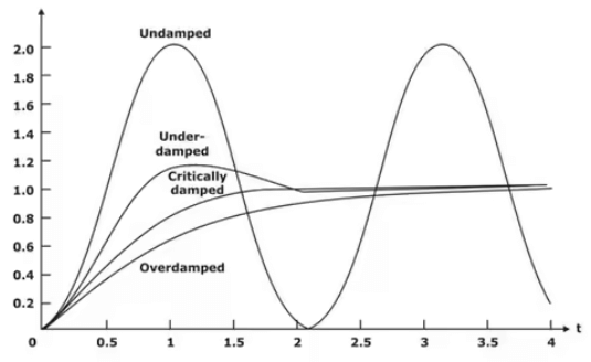 Short Notes: Transient Analysis in AC and DC Circuits - Network Theory ...