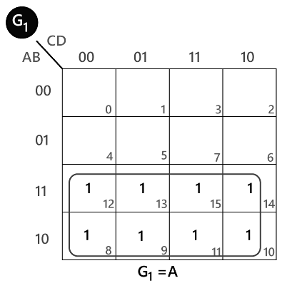 Binary to Gray & Gray to Binary Conversion - Notes | Study Digital ...