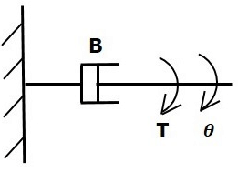 Modelling of Mechanical Systems - Control Systems - Electrical Engineering (EE) PDF Download
