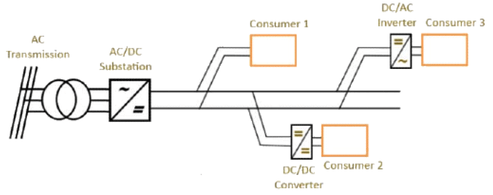 DC Distribution Systems - Notes | Study Power Systems - Electrical ...