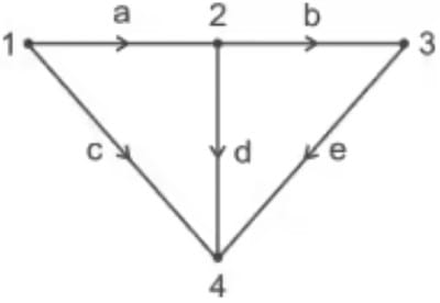 Detailed Notes: Graph Theory - Notes | Study Network Theory (Electric ...