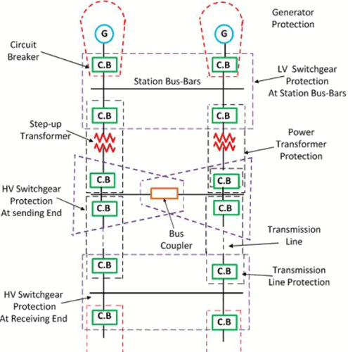 Switchgear and Protection - 1 - GATE Notes and Videos for Electrical ...