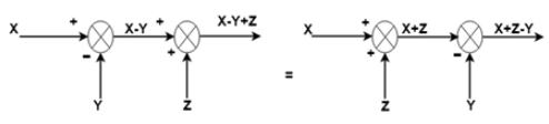 Block Diagram: Reduction Rules (Detailed Notes) | Control Systems ...