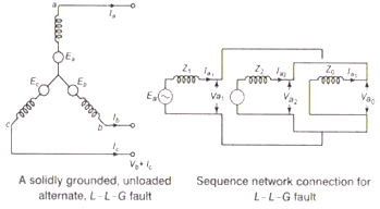 Unsymmetrical Fault Analysis - Power Systems - Electrical Engineering (EE) PDF Download