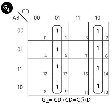 Binary to Gray & Gray to Binary Conversion - Notes | Study Digital ...