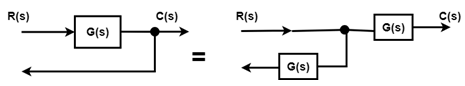 Block Diagram: Reduction Rules (Detailed Notes) - Control Systems ...