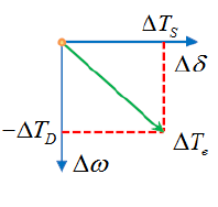 Classification of Power System Stability, Equation of Motion of a ...