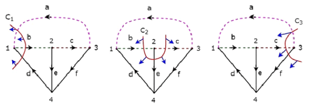 Network Topology Matrices - Network Theory (Electric Circuits ...
