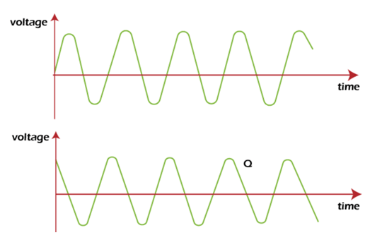 Quadrature Amplitude Modulation (QAM) - Communication System ...