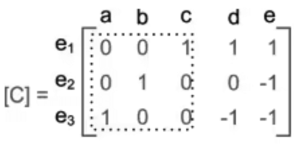 Detailed Notes: Graph Theory - Notes | Study Network Theory (Electric ...
