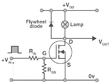 Basics of MOSFET | Electronic Devices - Electronics and Communication ...