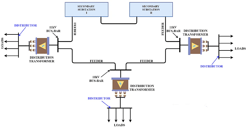 AC Distribution System - Power Systems - Electrical Engineering (EE ...