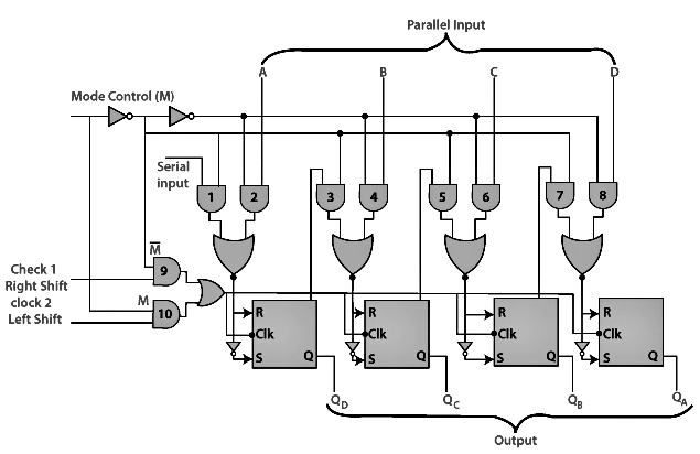Shift Register - Digital Circuits - Electronics and Communication ...
