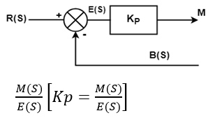 P, PI, and PID Controllers - Control Systems - Electrical Engineering ...