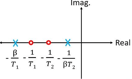 Lag Lead Compensator - Control Systems - Electrical Engineering (EE ...