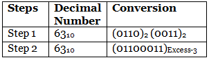 Binary to Excess-3 & Excess-3 to Binary Conversion | Digital Circuits ...