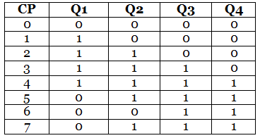 Johnson Counter - Digital Circuits - Electronics and Communication ...