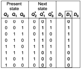 Previous Year Questions- Combinational Logic Circuits - Digital Circuits - Electronics and ...