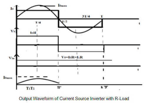 Current Source Inverters - Power Electronics - Electrical Engineering ...