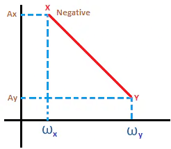 Bode Plot - Control Systems - Electrical Engineering (EE) PDF Download