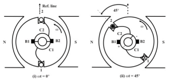 Constructional Features of DC Machines - 1 - Basic Electrical ...