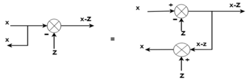 Block Diagram: Reduction Rules (Detailed Notes) - Control Systems ...