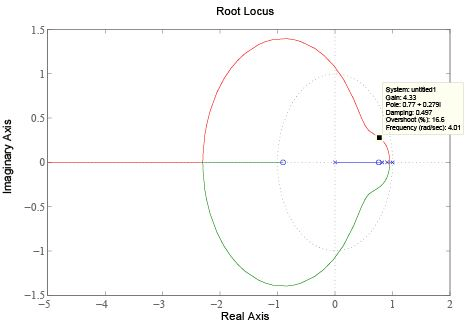 Lecture 16 - Root Locus Based Controller Design Using MATLAB ...