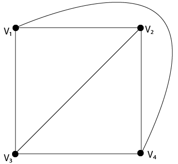 Planar and Non- Planar Graph - Engineering Mathematics - Civil ...