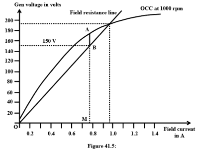 Problem Solving on DC Machines - Basic Electrical Technology ...