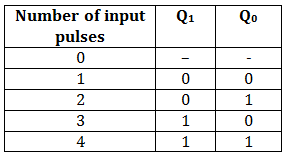 Ripple Counter - Digital Circuits - Electronics and Communication ...