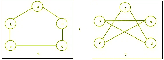 Complement of a Graph - Engineering Mathematics - Civil Engineering (CE ...