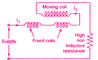 Electrodynamometer Type Instruments - Notes | Study GATE Notes & Videos ...