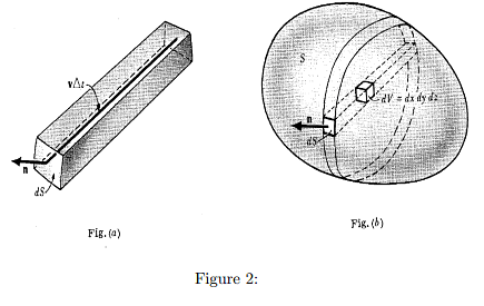 Gauss Theorem, Stokes and Green's Theorem - Engineering Mathematics for ...
