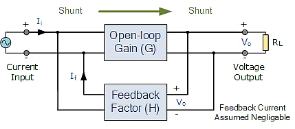 Feedback Systems - Control Systems - Electrical Engineering (EE) PDF Download
