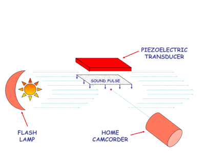 Piezoelectric Transducers: Working and Applications - Sensor and ...