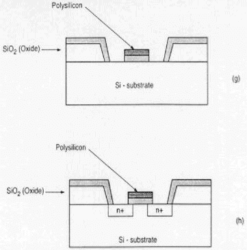 CMOS Inverter Fabrication Process - Electrical Engineering (EE) PDF ...